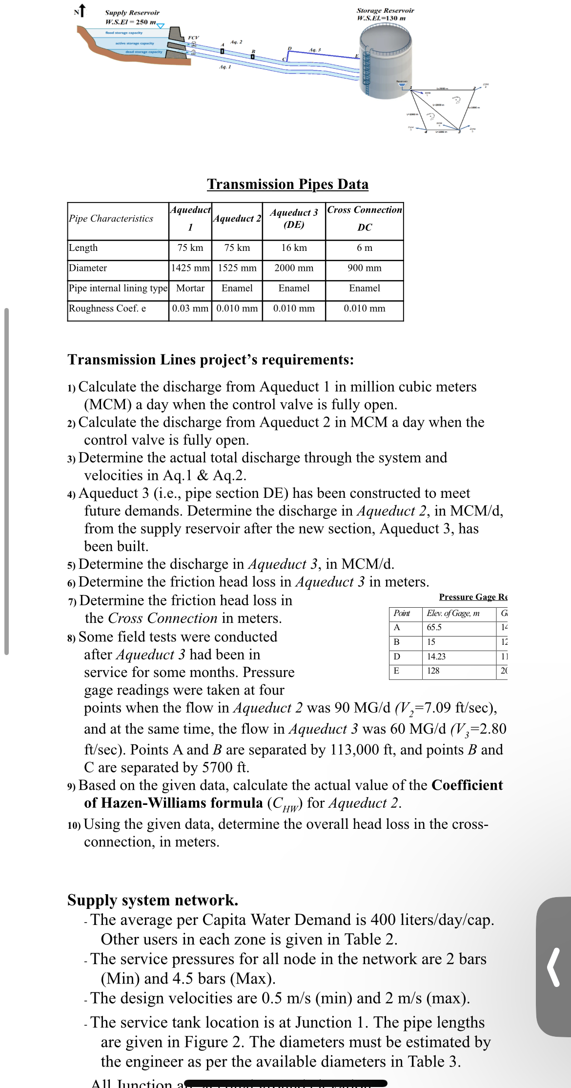 Solved Transmission Pipes Data\table[[Pipe | Chegg.com