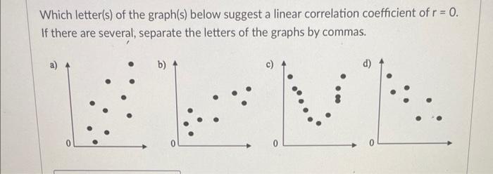 Solved Which letter(s) of the graph(s) below suggest a | Chegg.com