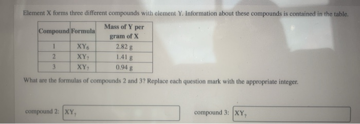 Solved Element X forms three different compounds with | Chegg.com