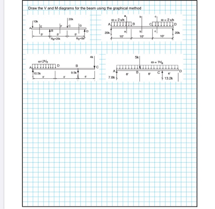 Solved Draw the V and M diagrams for the beam using the | Chegg.com