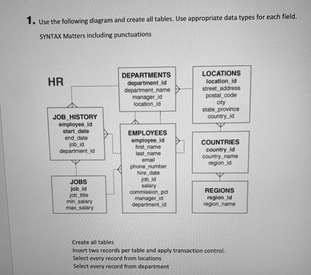 Solved 1 Use The Following Diagram And Create All Tables