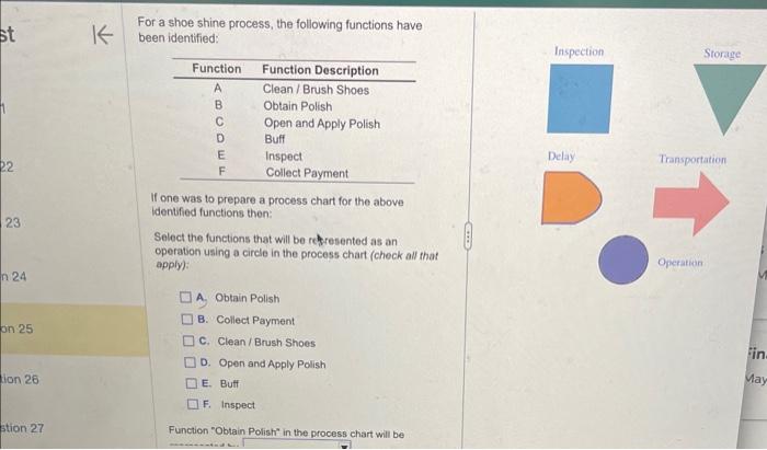 Solved For a shoe shine process, the following functions | Chegg.com