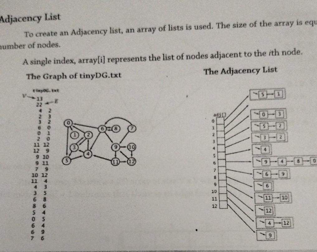 Solved In an undirected graph, nodes are connected by edges | Chegg.com