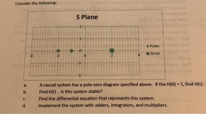 Solved Consider the following: S Plane Poles a Zeros a. b. A | Chegg.com