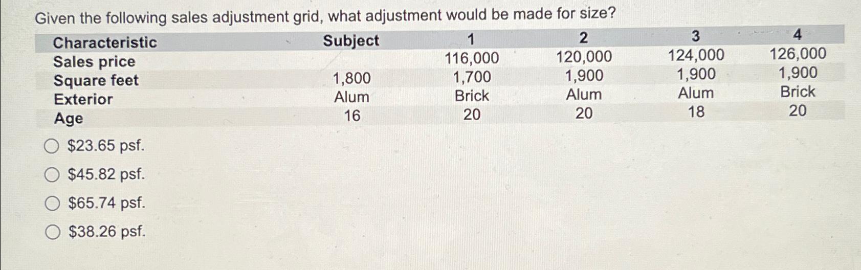 Solved Given the following sales adjustment grid, what | Chegg.com