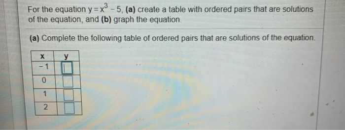 Solved For the equation y = x3 – 5, (a) create a table with | Chegg.com