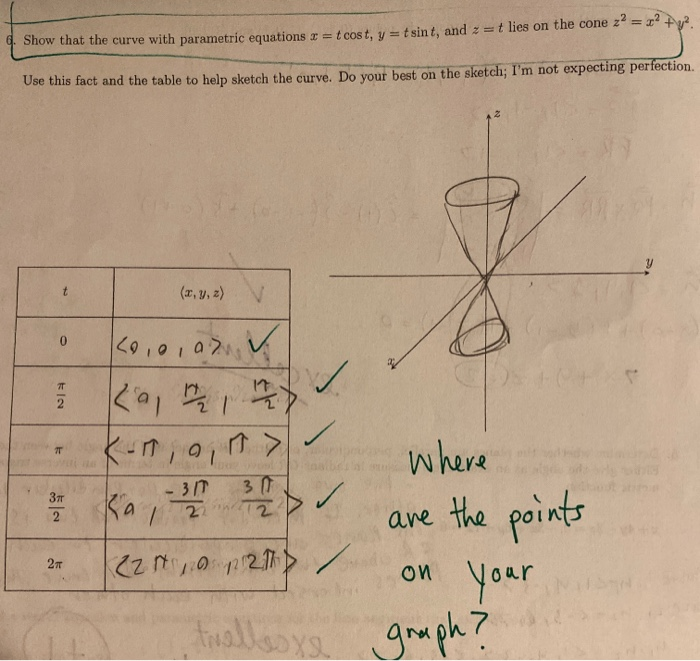 Solved =tcost, y=tsint, and 2 ot lies on the cone zo=U*+y. | Chegg.com