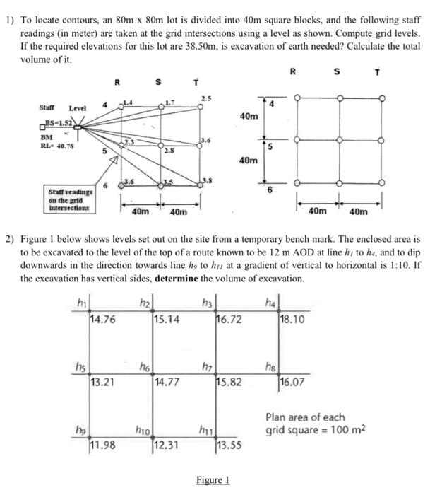 Solved 1) To locate contours, an 80m x 80m lot is divided | Chegg.com