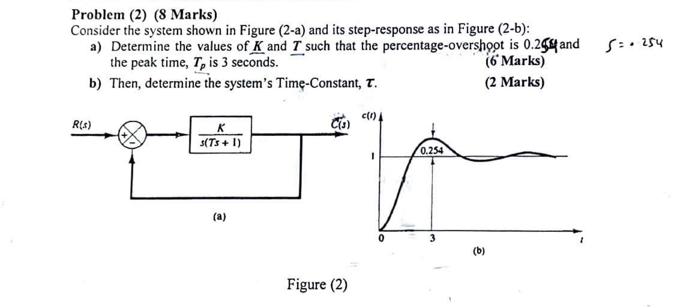 Solved Problem (2) (8 ﻿Marks)Consider the system shown in | Chegg.com