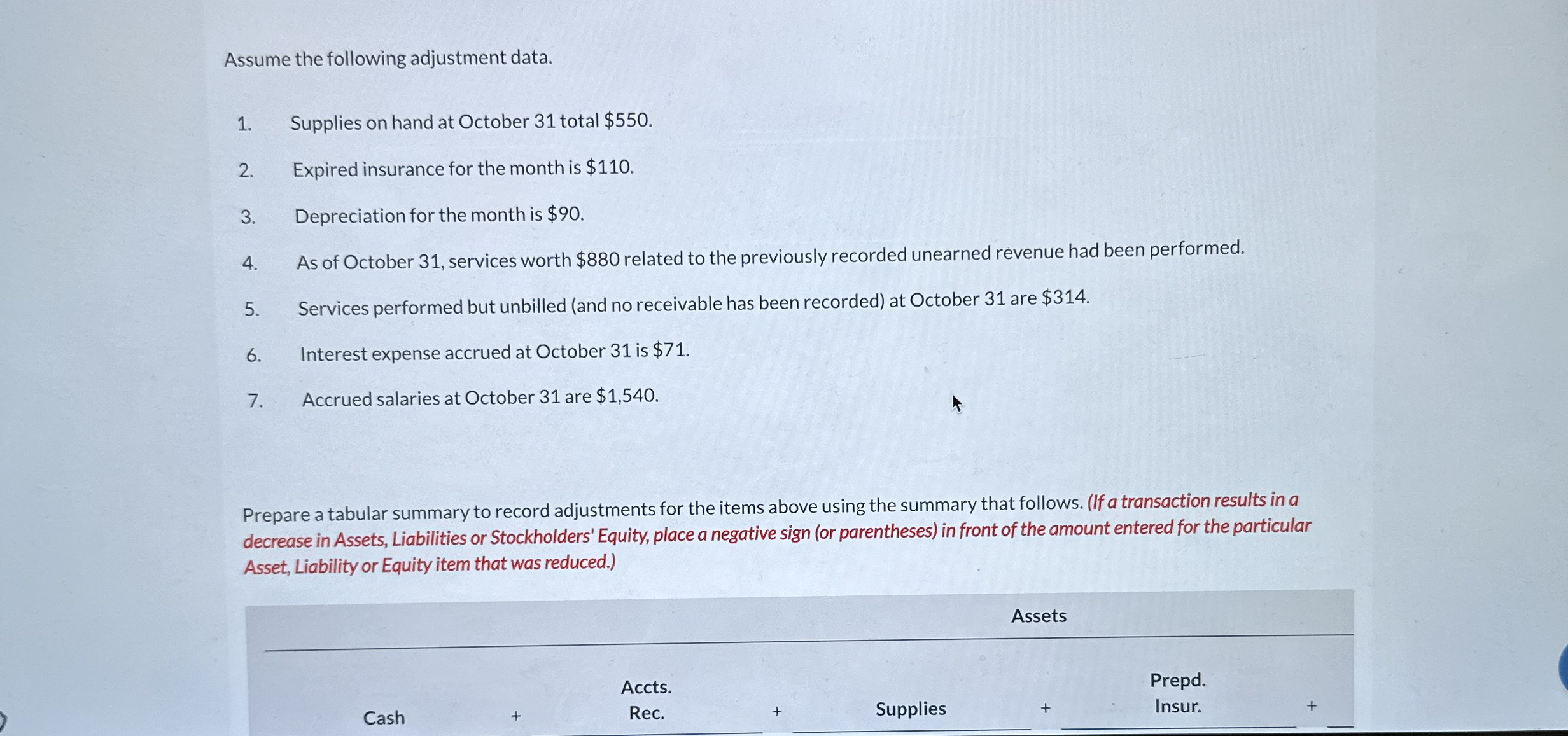 Solved Assume the following adjustment data.Supplies on hand | Chegg.com