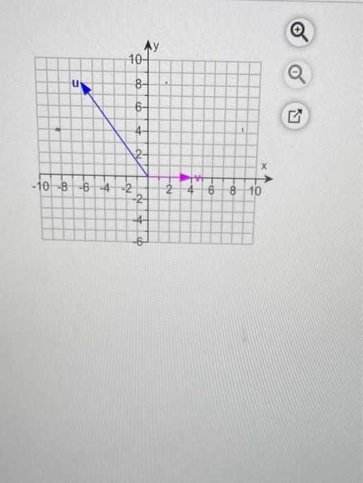 Solved Find proj, u and scal, u by inspection without using | Chegg.com