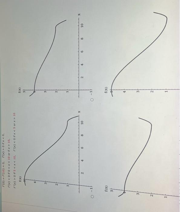 Solved Hey! I need to select one of the following graphs | Chegg.com