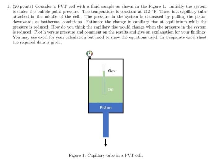 1. (20 points) Consider a PVT cell with a fluid | Chegg.com