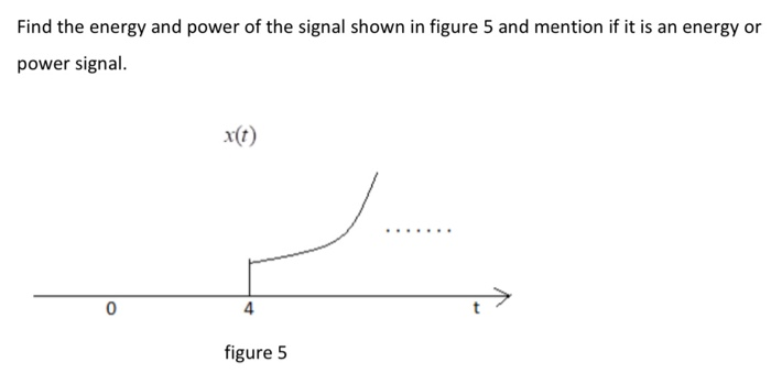 Solved Find the energy and power of the signal shown in | Chegg.com