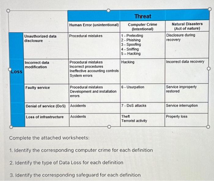 Solved Complete the attached worksheets: 1. Identify the | Chegg.com