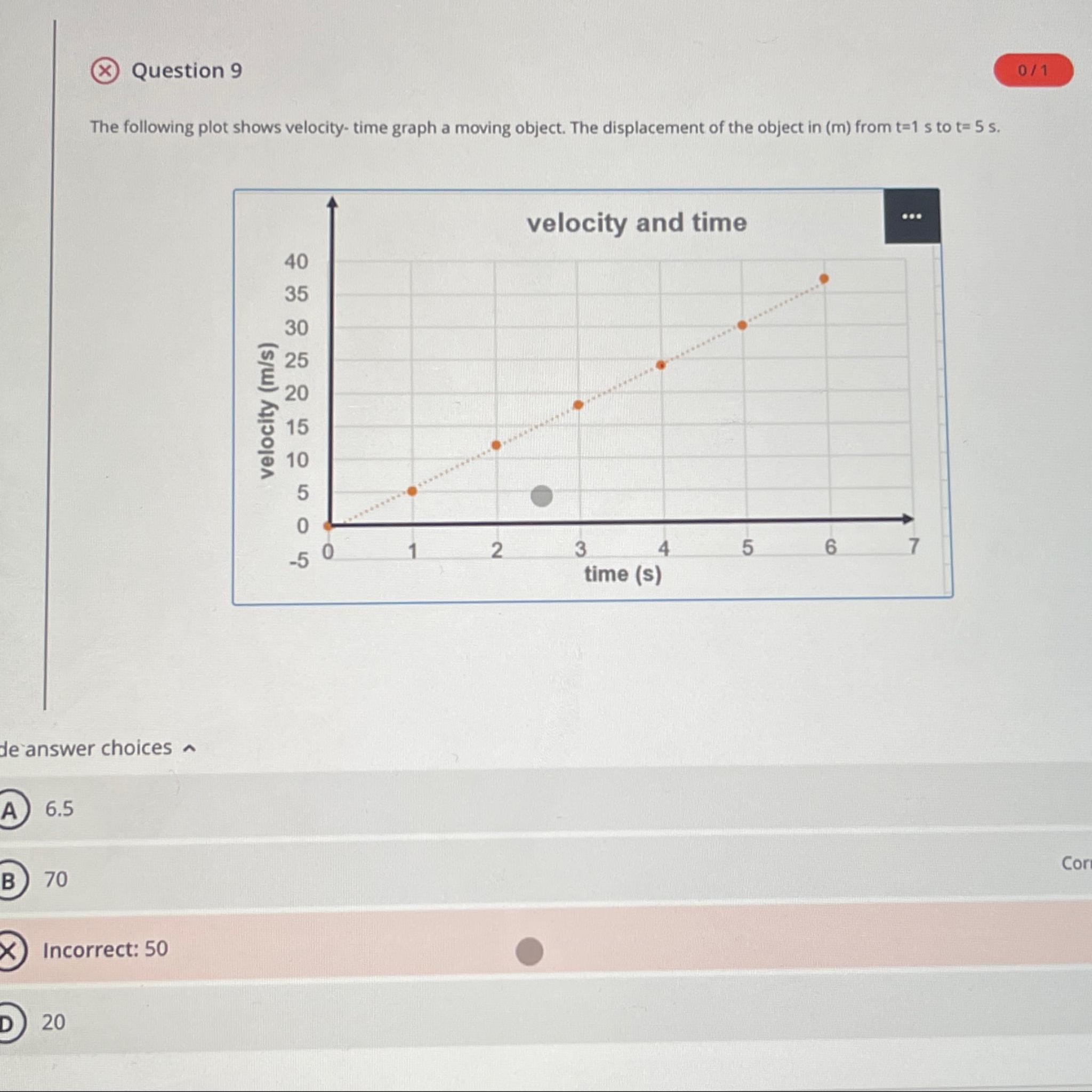 Solved Question 9The following plot shows velocity- ﻿time | Chegg.com