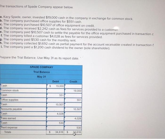 Solved The transactions of Spade Company appear below. -a. | Chegg.com