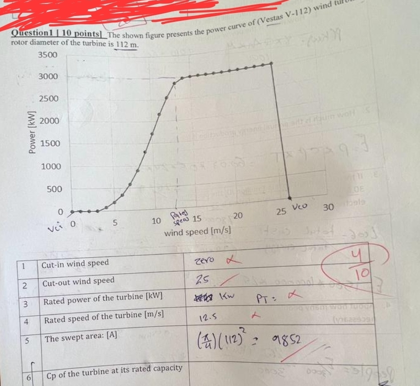 Solved Question1 10 ﻿points The shown figure presents the | Chegg.com