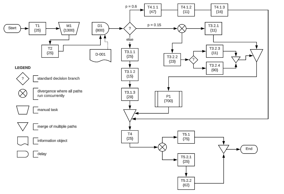 Solved What is the expected average execution time for the | Chegg.com