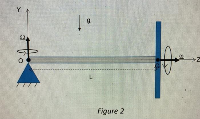 Solved Figure 2 shows a thin, uniform, circular disc of | Chegg.com