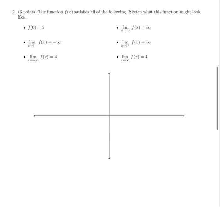 Solved 2. (3 points) The function f(x) satisfies all of the | Chegg.com