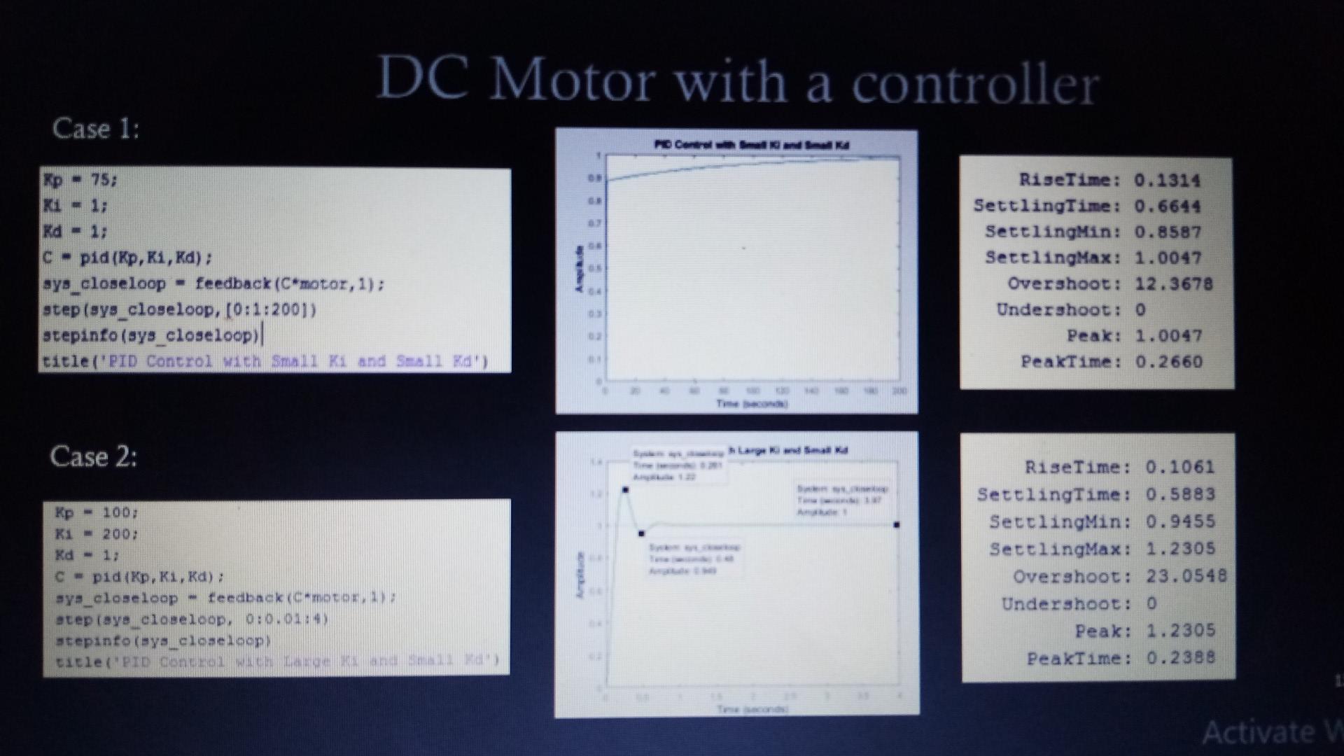 Solved Matlab homework, please show how a "levitating | Chegg.com