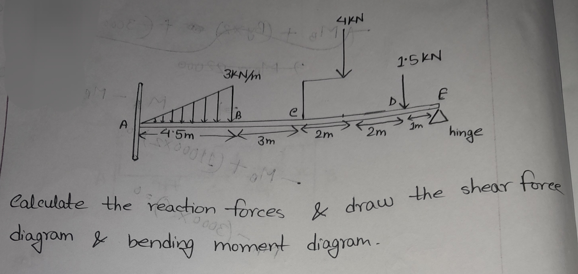 Solved Calculate the reaction forces & draw the shear force | Chegg.com