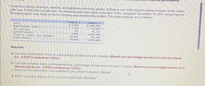Solved Heatwave Gaming develops, markets, and publishes | Chegg.com
