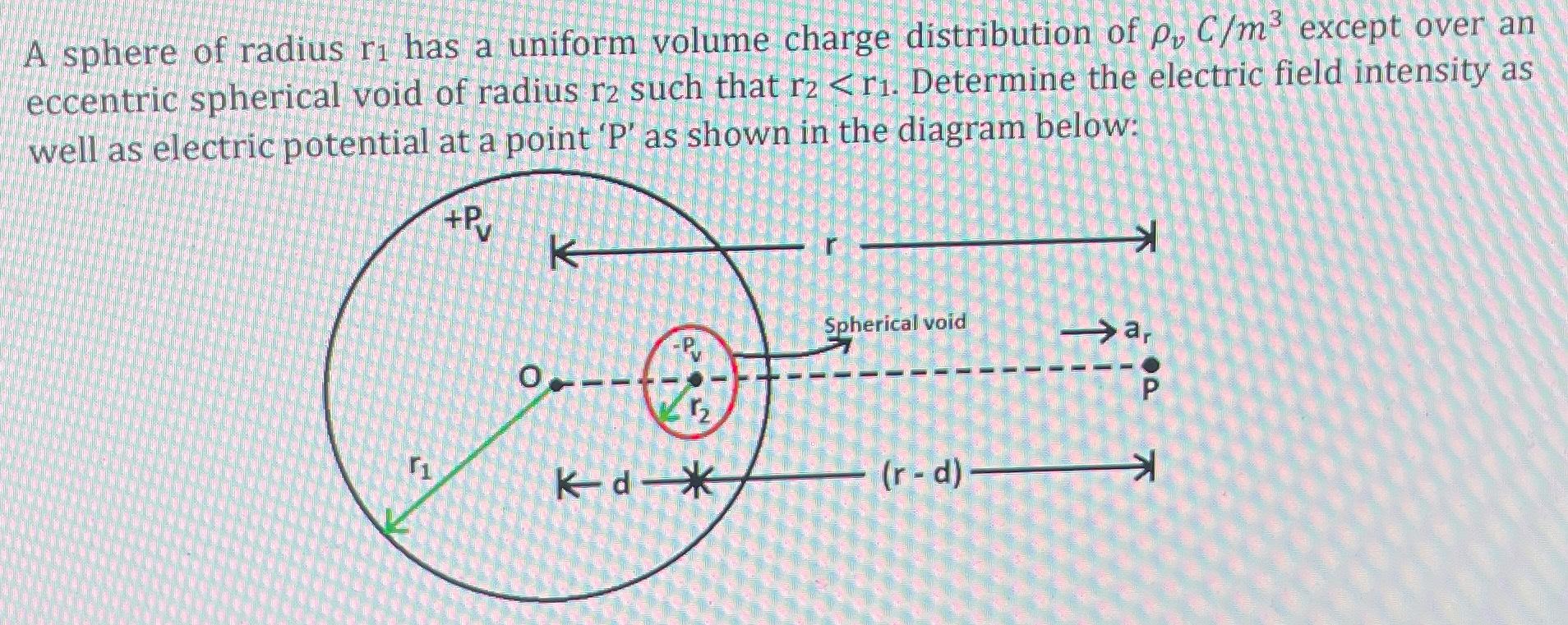 Solved A sphere of radius r1 ﻿has a uniform volume charge | Chegg.com