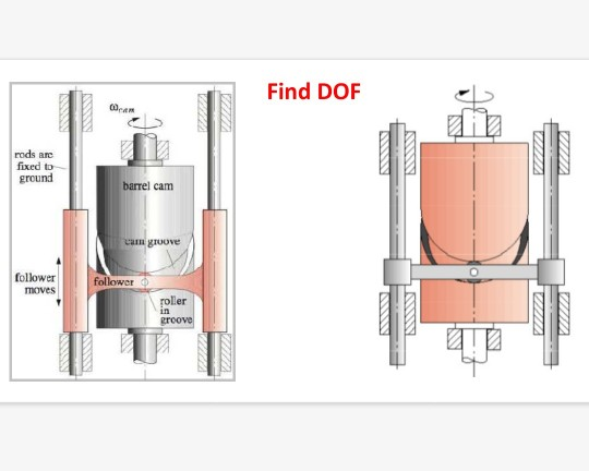 Solved belkrank Find DOF ground tooling cam connecting rod | Chegg.com