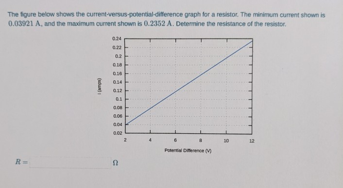 Solved The figure below shows the | Chegg.com