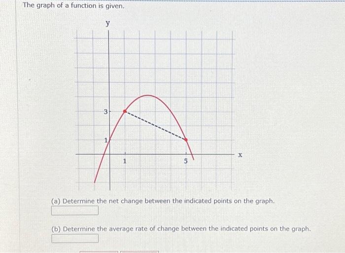 Solved The graph of a function is given. (a) Determine the | Chegg.com
