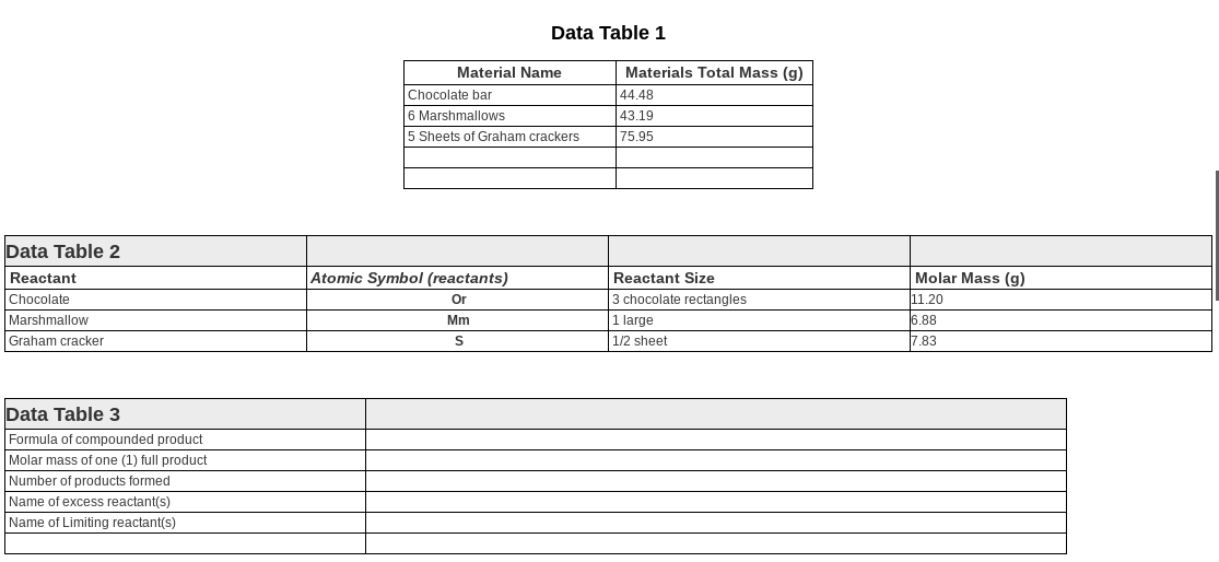 We will use the following balanced recipe (equation): | Chegg.com