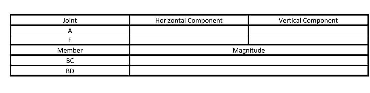Solved (STATICS OF RIGID BODIES) Please show a full detailed | Chegg.com