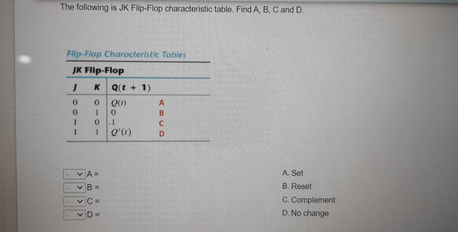 Solved The following is JK Flip-Flop characteristic table. | Chegg.com