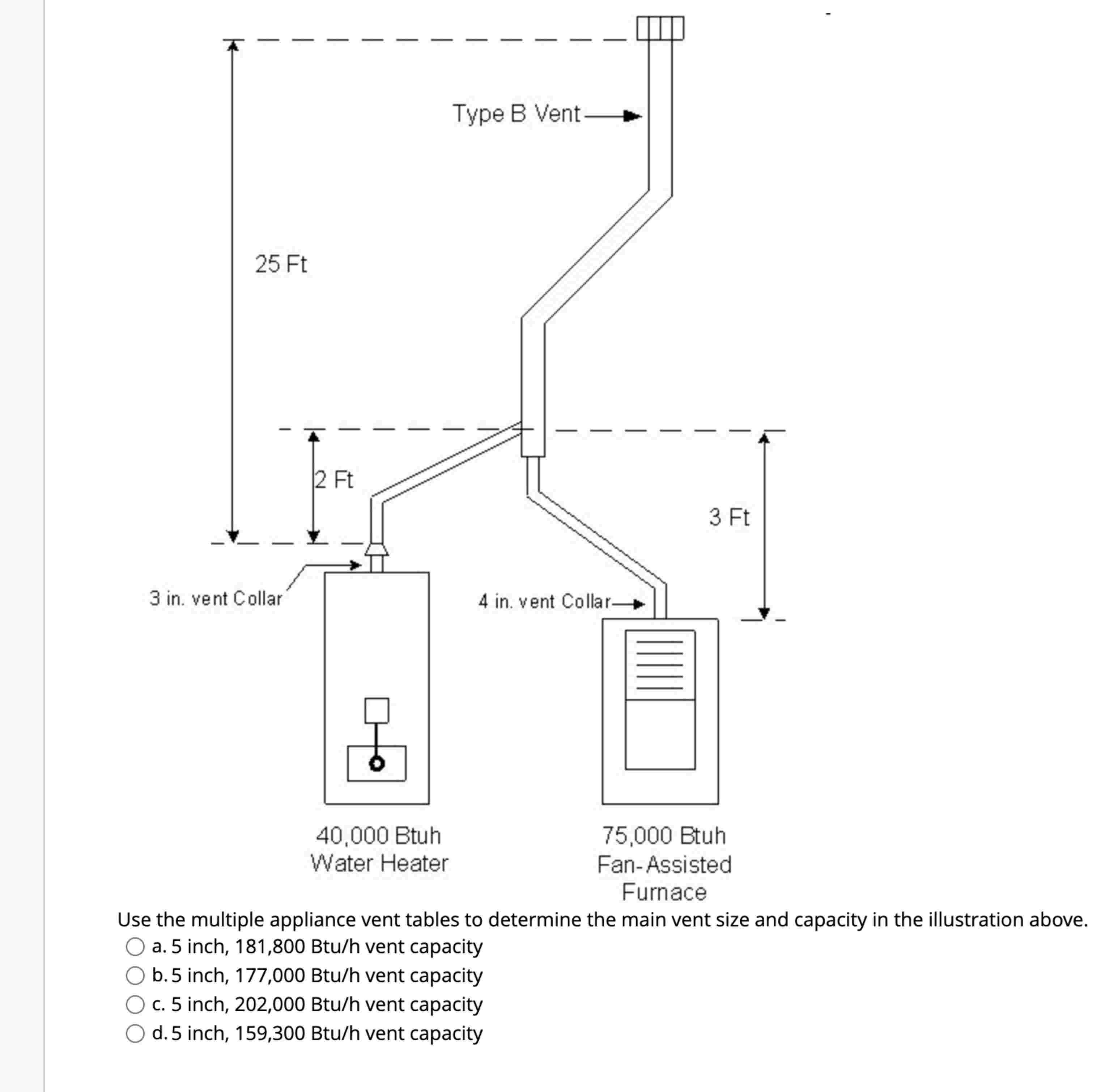 Solved Use the multiple appliance vent tables to determine | Chegg.com