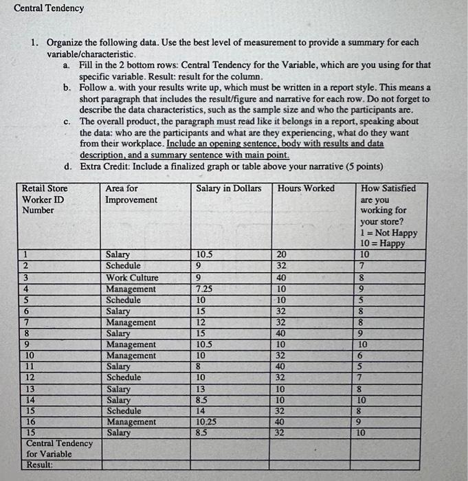 1. Organize the following data. Use the best level of | Chegg.com