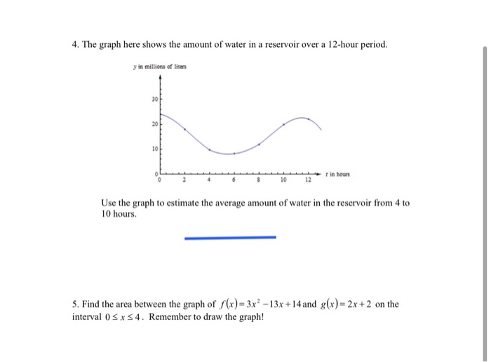 Solved use the graph to estimate the average, and find the | Chegg.com