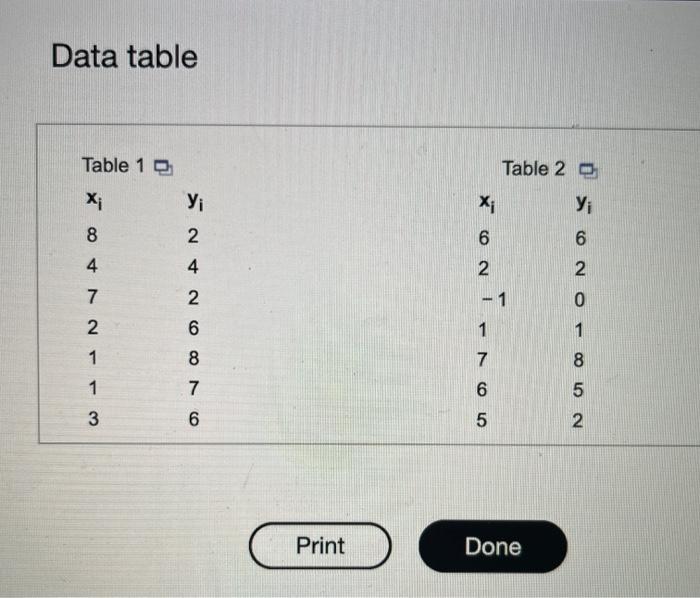 Solved Data tableCalculate SSE, s2, and s for the least | Chegg.com