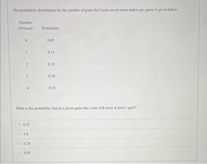 Solved The probability distribution for the number of goals | Chegg.com