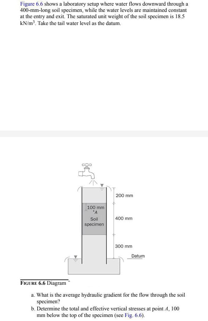 Solved Figure 6.6 shows a laboratory setup where water flows | Chegg.com
