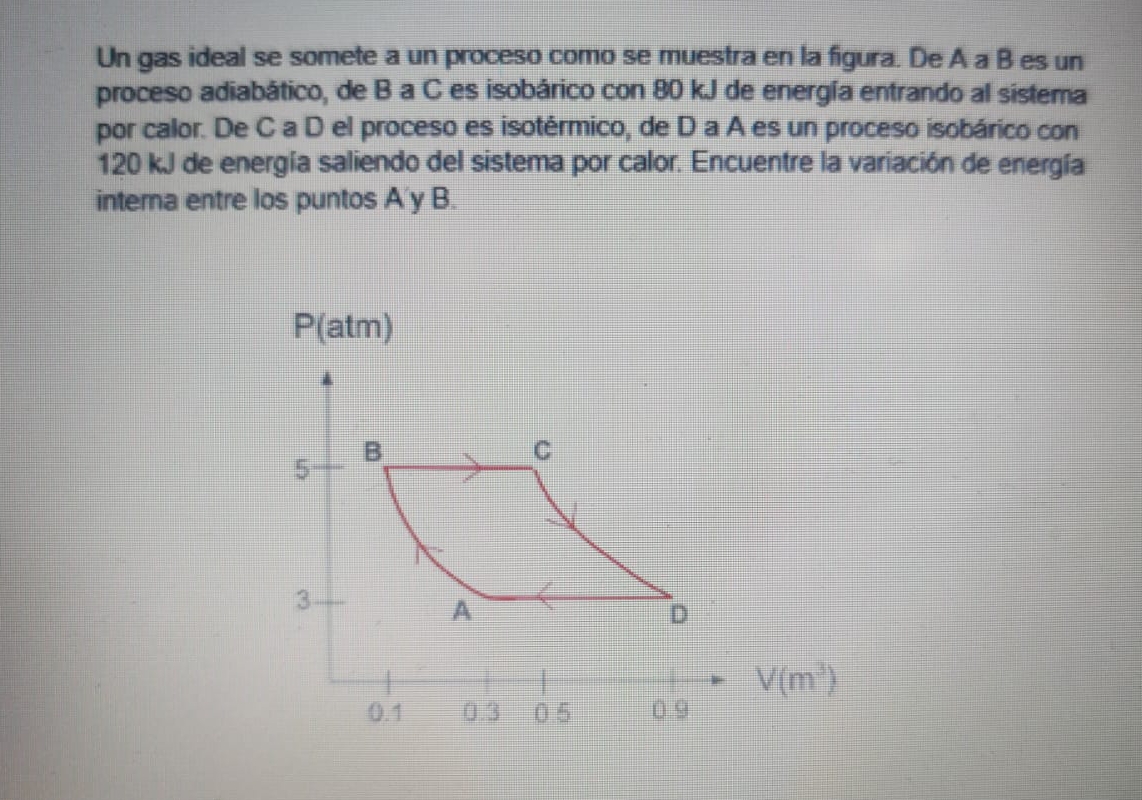 Solved Un gas ideal se somete a un proceso como se muestra | Chegg.com