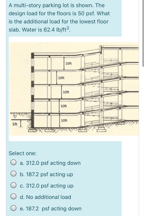 Solved A multi-story parking lot is shown. The design load | Chegg.com