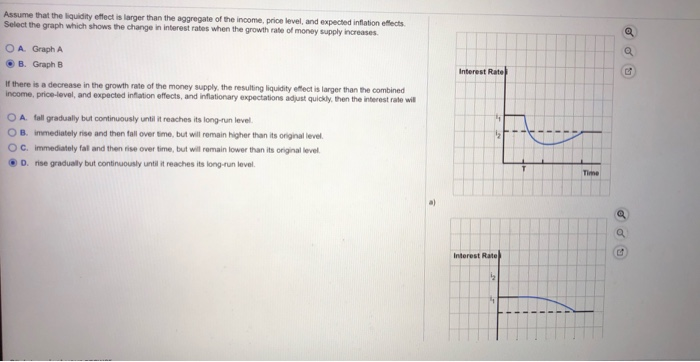 Solved Assume that the liquidity effect is larger than the | Chegg.com