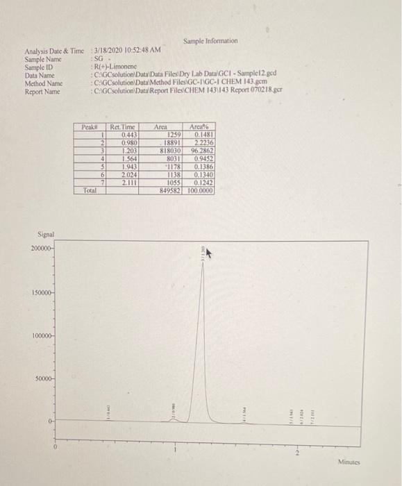 Solved 5. GLC Quantitative Analysis, Relative Response | Chegg.com