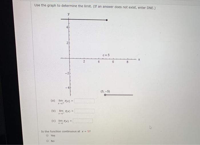 Solved Use The Graph To Determine The Limit If An Answer 2717