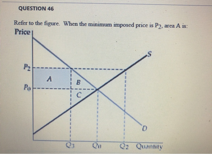 Solved QUESTION 46 Refer to the figure. When the minimum | Chegg.com