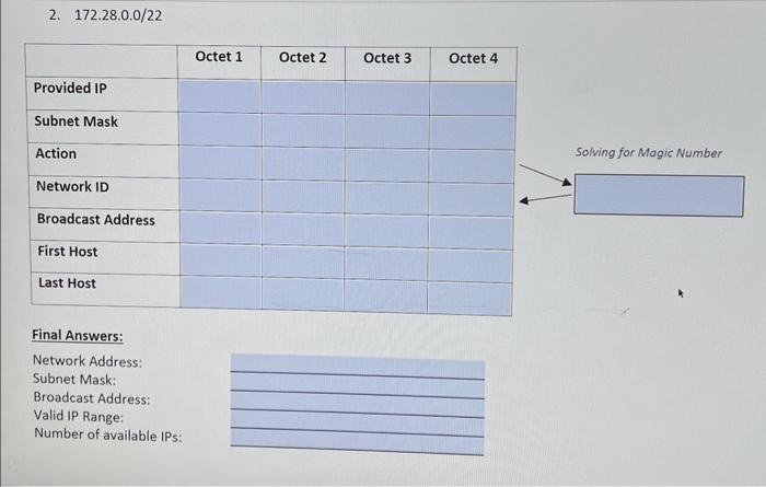 Solved 2. 172.28.0.0/22 | Chegg.com
