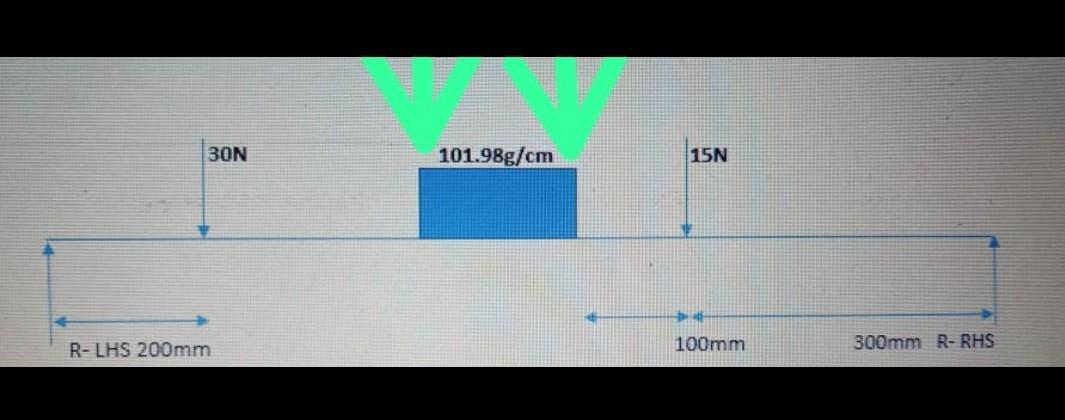 Solved calculate the force on left and right hand side and | Chegg.com