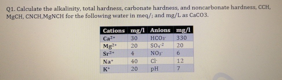 Solved Q1. Calculate the alkalinity, total hardness, | Chegg.com